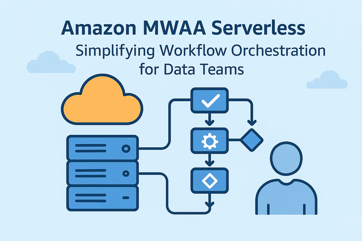 Amazon MWAA Serverless: Simplifying Workflow Orchestration for Data ...